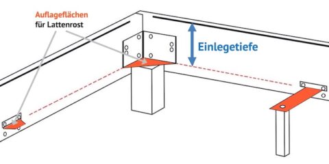 Ideale Einlegetiefe - ERGOFIT24